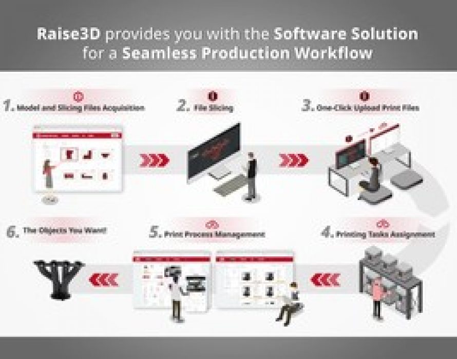Raise3D announces an all-in-one software solution for a seamless ...