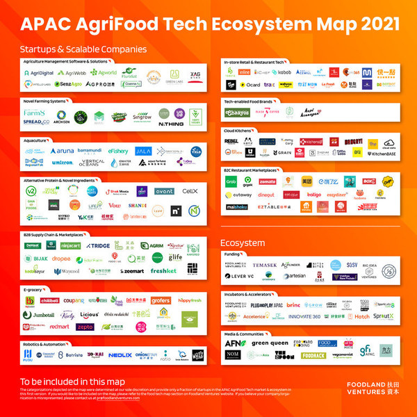 APAC AgriFood Tech Ecosystem Map 2021: Meet the 200+ Startups ...