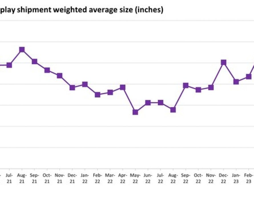 Omdia: For the first time, LCD TV display weighted average size ...