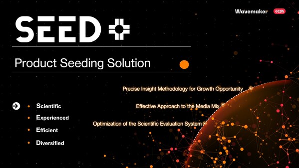 Wavemaker Announce Xiaohongshu SEED+ Product Seeding Solution - The ...