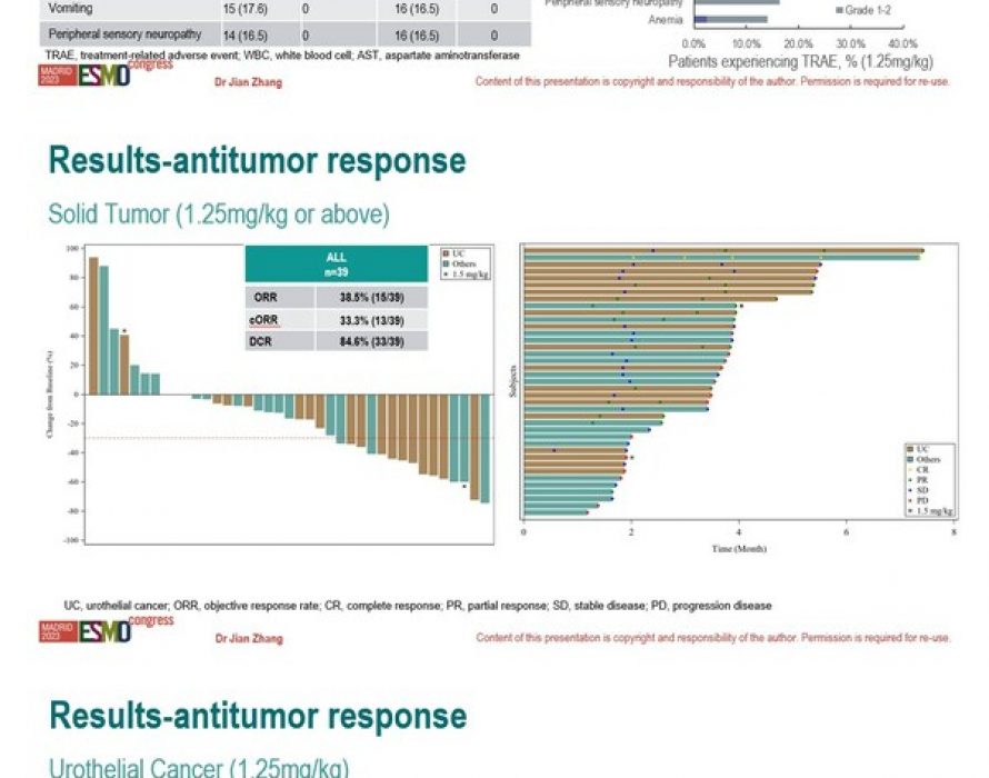 Good Safety Profile and Antitumor Activity: Oral Presentation of ...