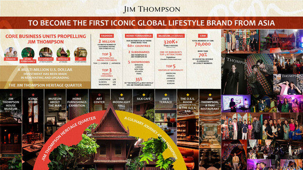 Jim Thompson Heritage Quarter Grand Opening Marks a Milestone for the ...