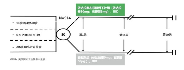 Findings of a Phase III Clinical Study of Sanbexin® Sublingual Tablets ...